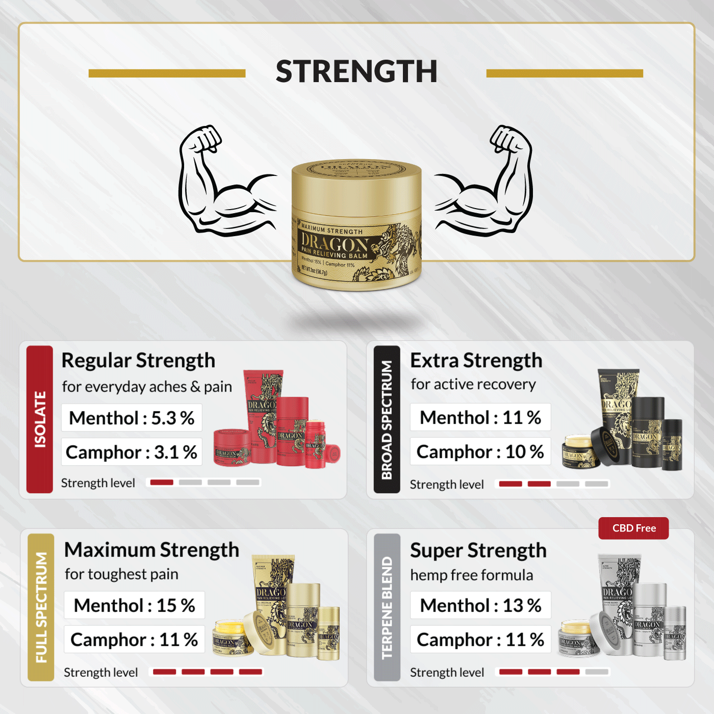 Dragon Pain Relief Balm Maximum Strength for Fast Muscle Relief